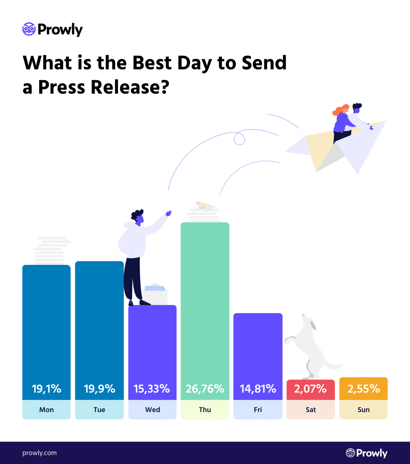 The Best Time & Day to Send a Press Release [Updated for 2023]