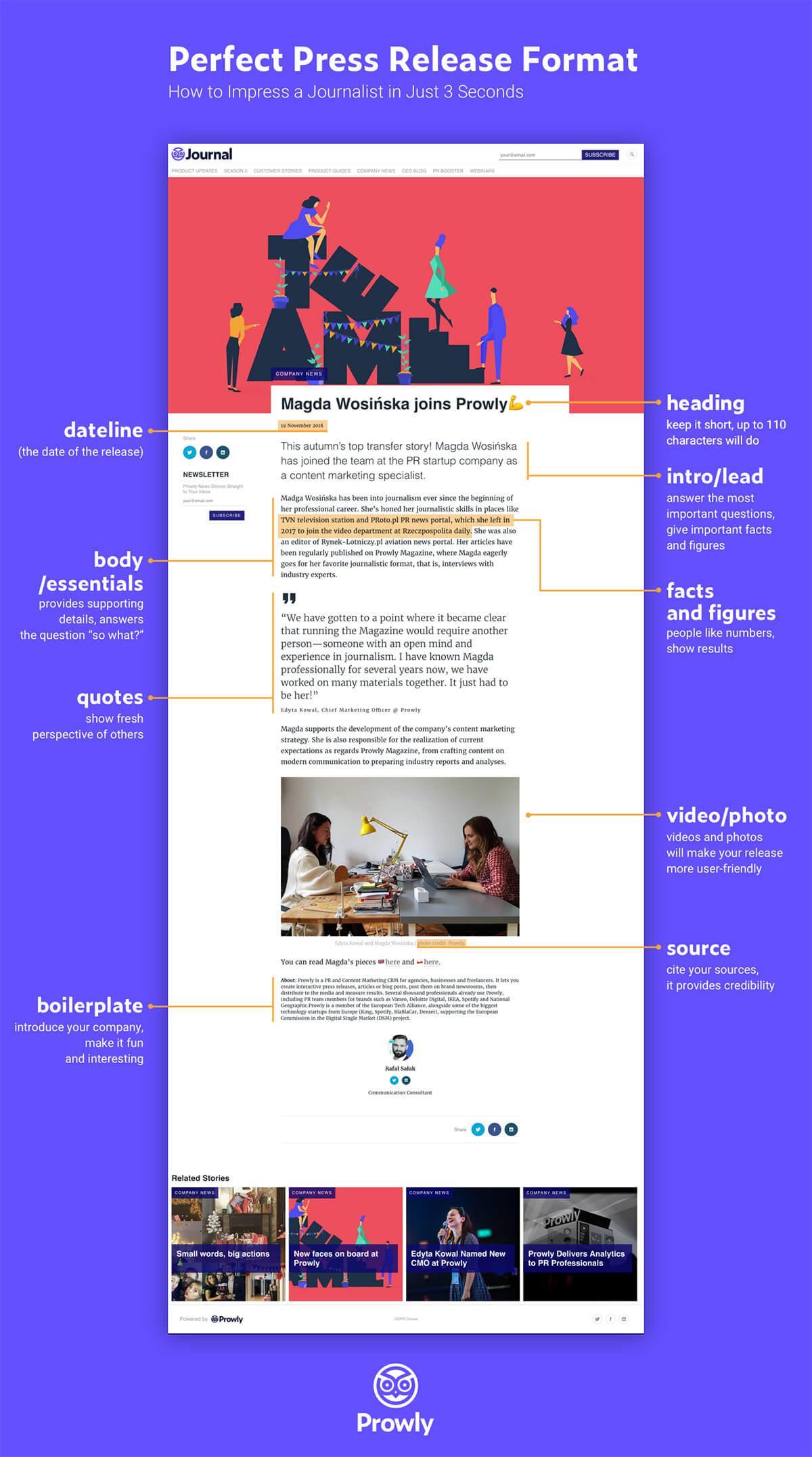 How to Write a Press Release? [The Guide + Expert Comments]