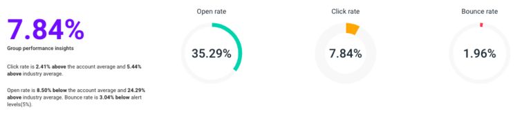 How to Build an Effective Media List (w/ Tools & Examples)