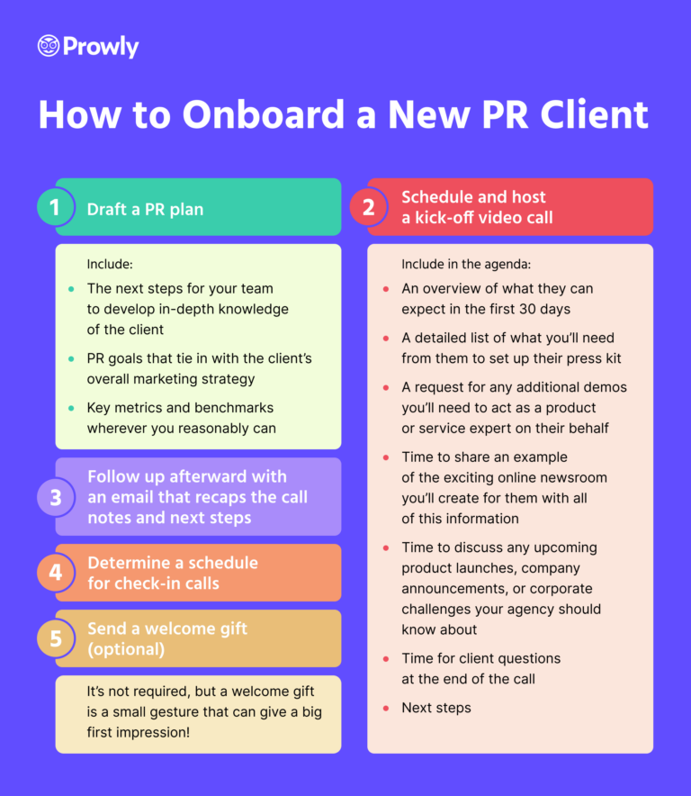 PR Client Onboarding: How to Successfully Onboard a New PR Client