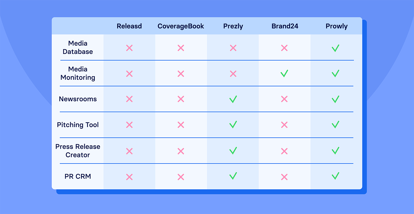 The Best PR Reporting Tools Available To You Right Now