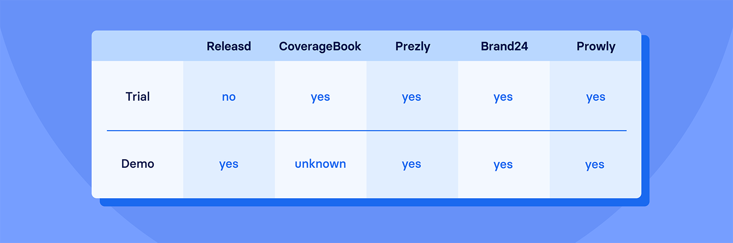 The Best PR Reporting Tools Available To You Right Now