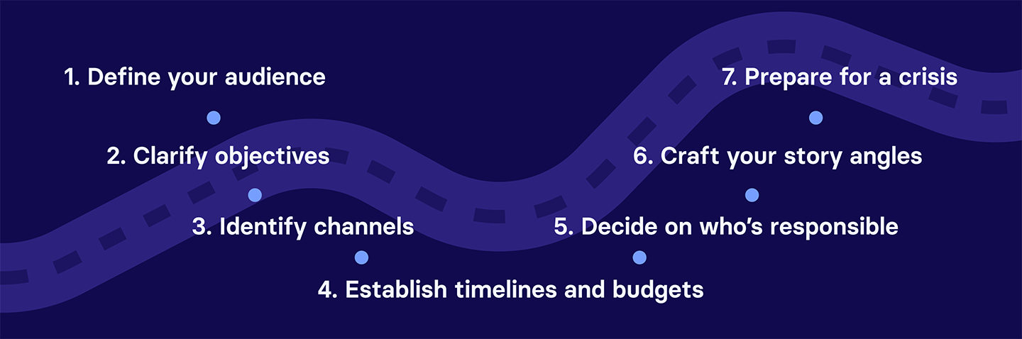 Getting Started with Tech PR - Prowly Blog