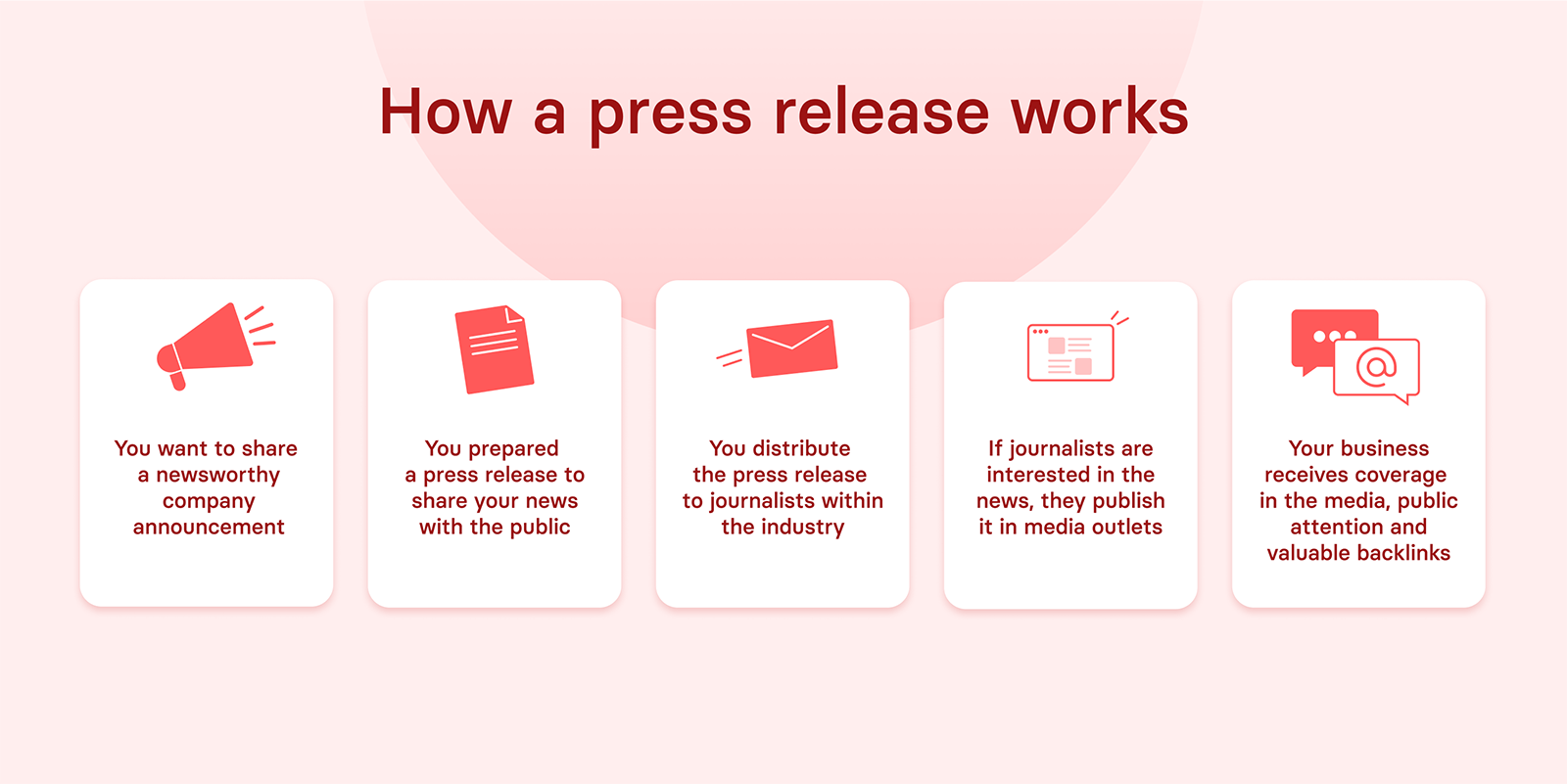 How To Write A Small Business Press Release That Rocks - Prowly Blog