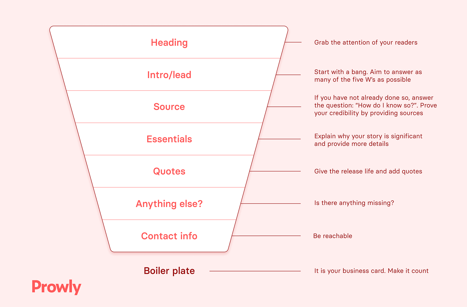 How To Write A Small Business Press Release That Rocks - Prowly Blog