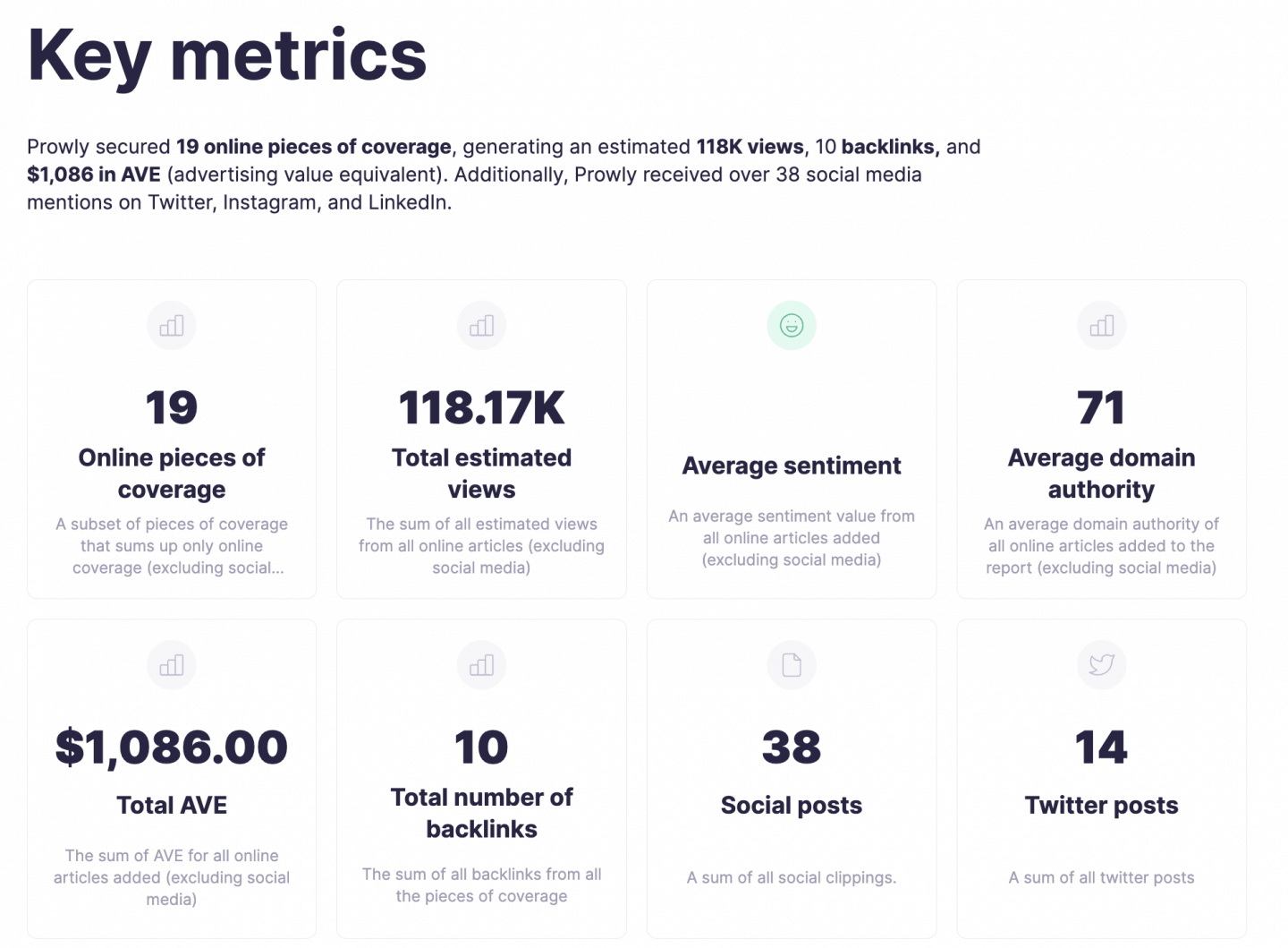 CoverageBook vs Releasd vs Prowly (Feature & Pricing Comparison)