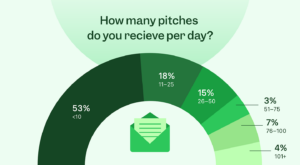 How to Write a Media Pitch (7 Real Examples from Experts)