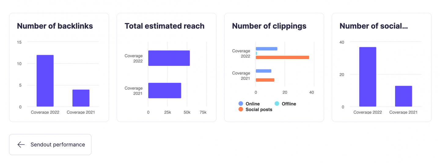 CoverageBook vs Releasd vs Prowly (Feature & Pricing Comparison)