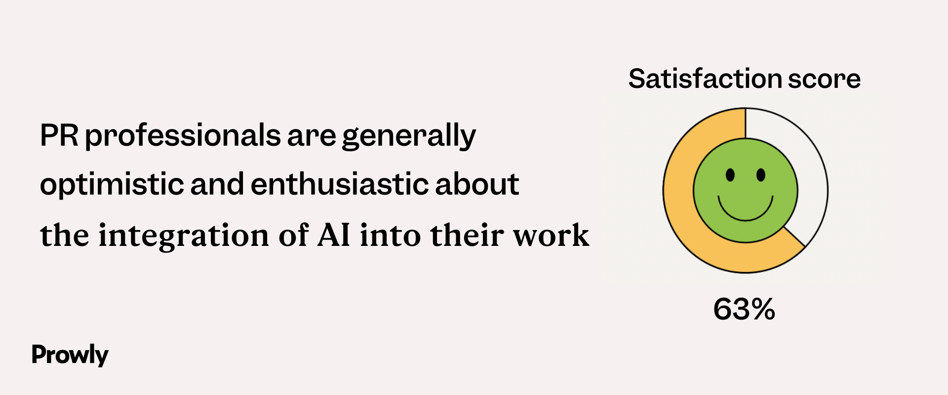 AI Insights from The State of PR Technology 2023 Report - Prowly Blog