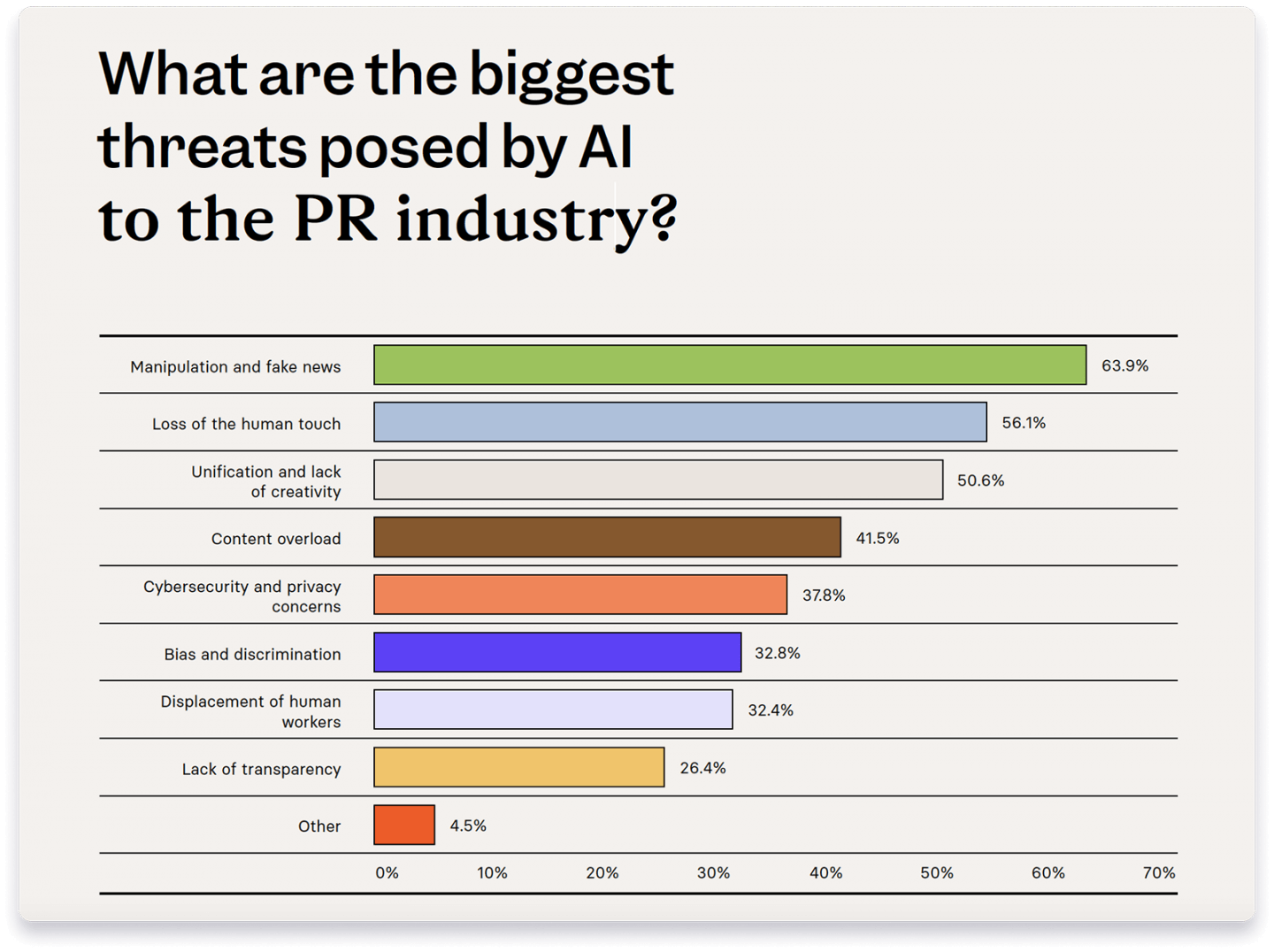 AI in Public Relations: the Benefits and Risks of Change - Prowly Blog
