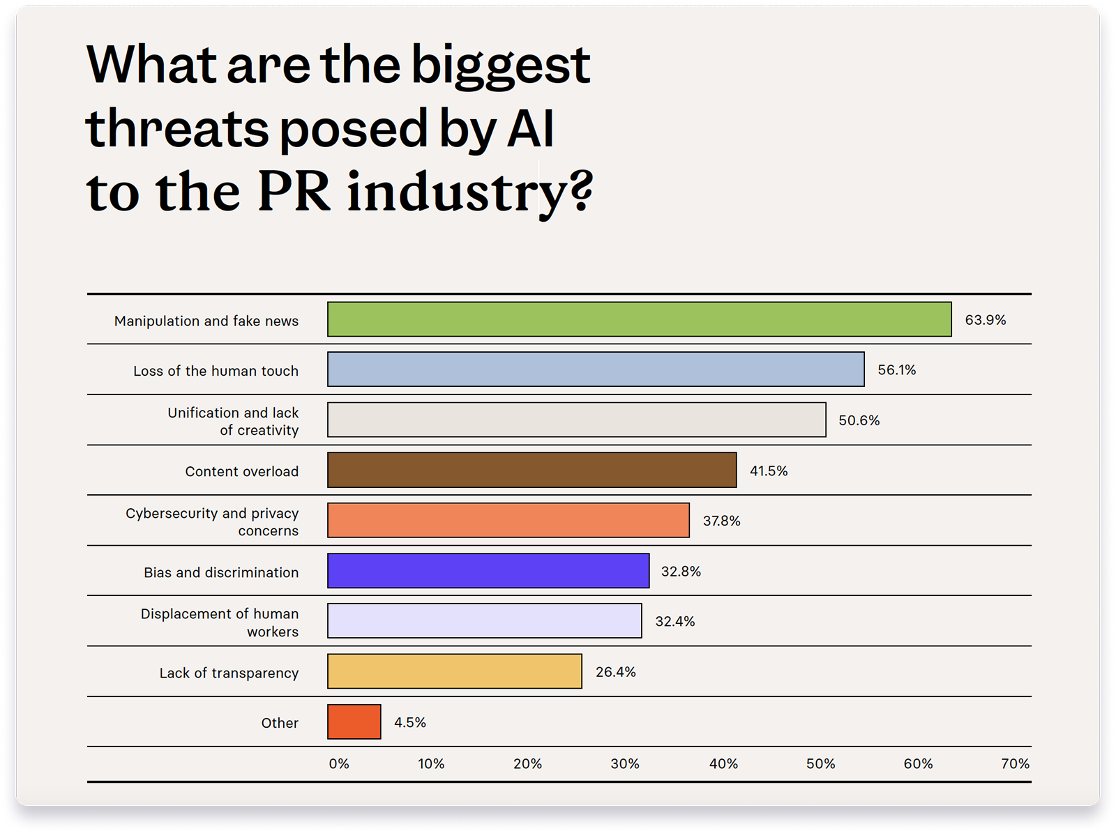 AI in Public Relations: the Benefits and Risks of Change - Prowly Blog
