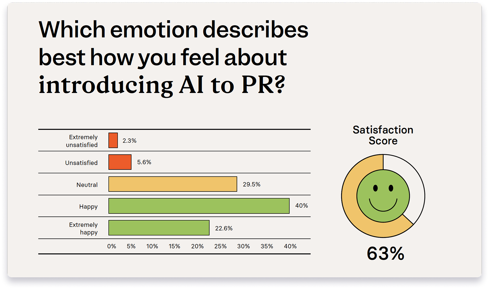 AI in Public Relations: the Benefits and Risks of Change - Prowly Blog