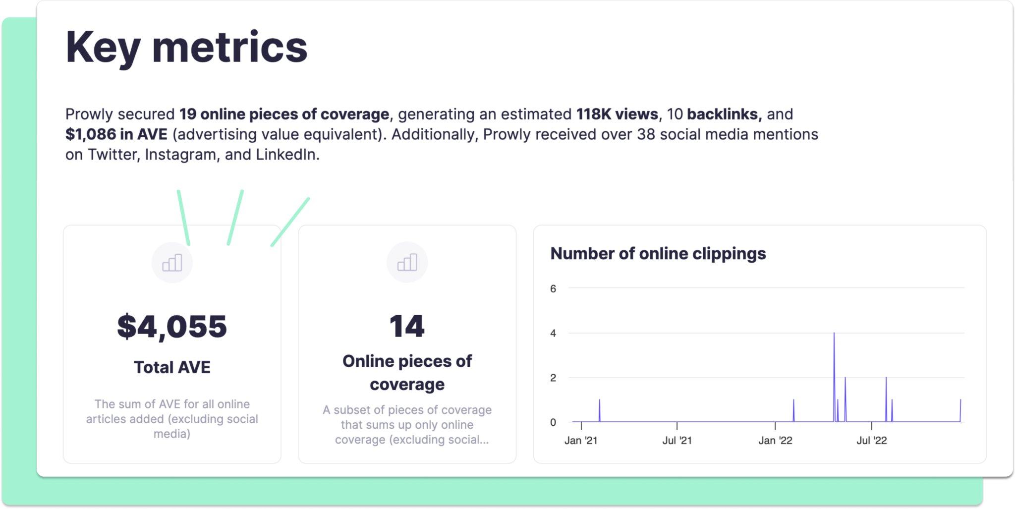 What is Advertising Value Equivalency in PR? (+ AVE Alternatives)
