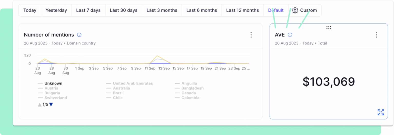 How to Measure PR Success: a Step-by-Step Guide - Prowly Blog