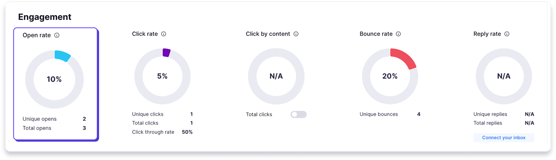 How to increase email open rates (even if you’ve already sent it out)