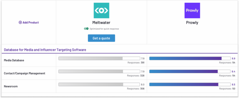 Meltwater Pricing - How Much Does Meltwater Cost in 2024?