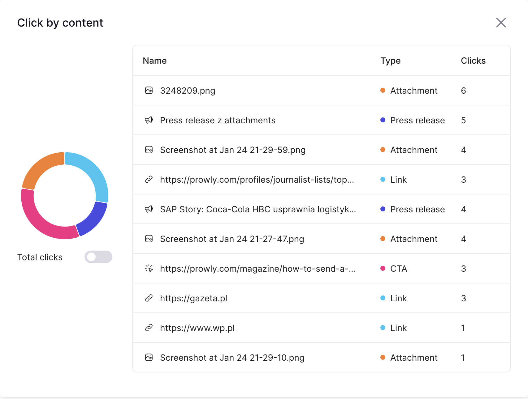 How do you improve your pitching strategy using email performance data?