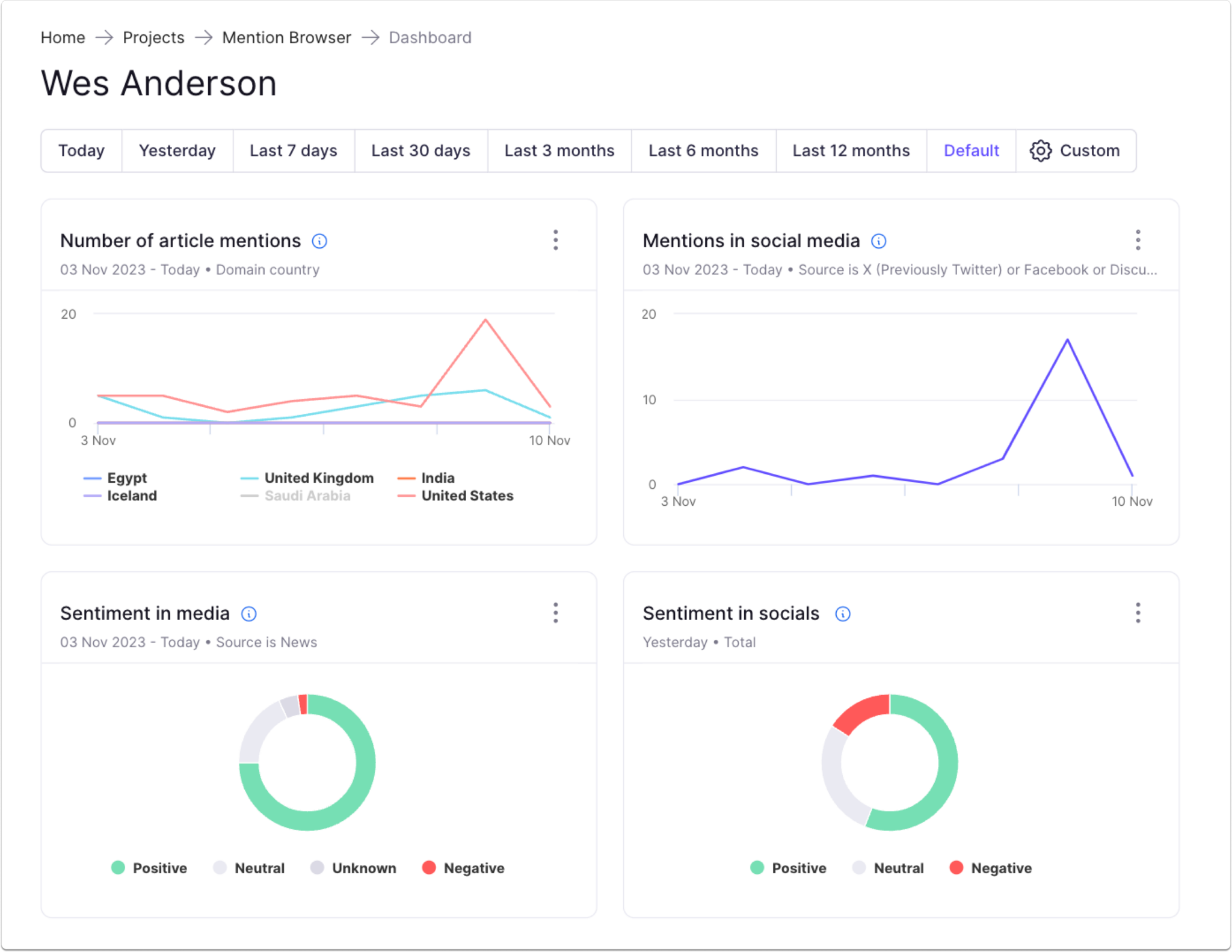 Reputation Marketing: How to Shape Public Perception