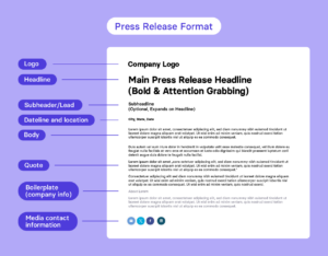 Press Release Format and Structure (w/ Tips and Examples)