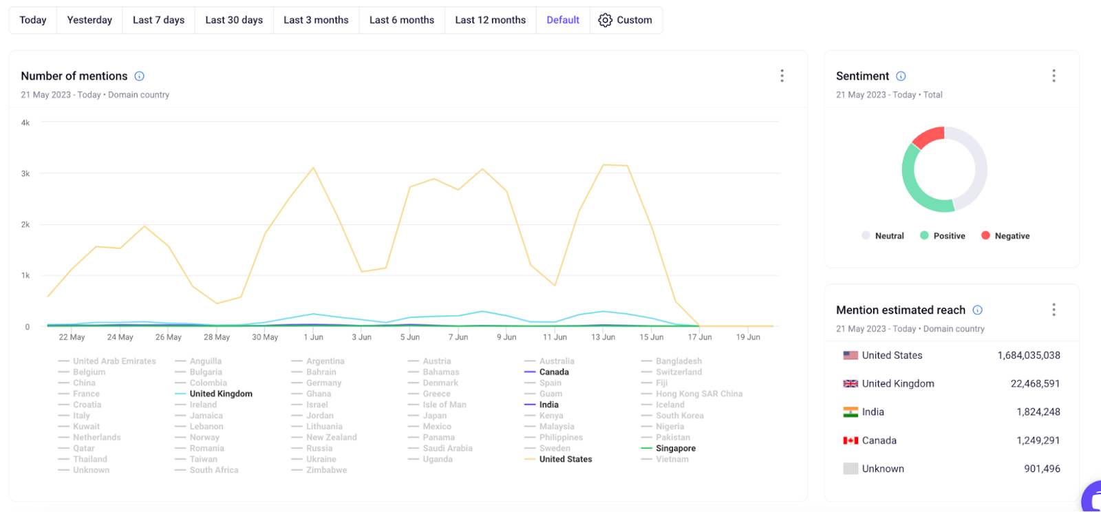 How to Do Media Monitoring: Tips & Best Practices