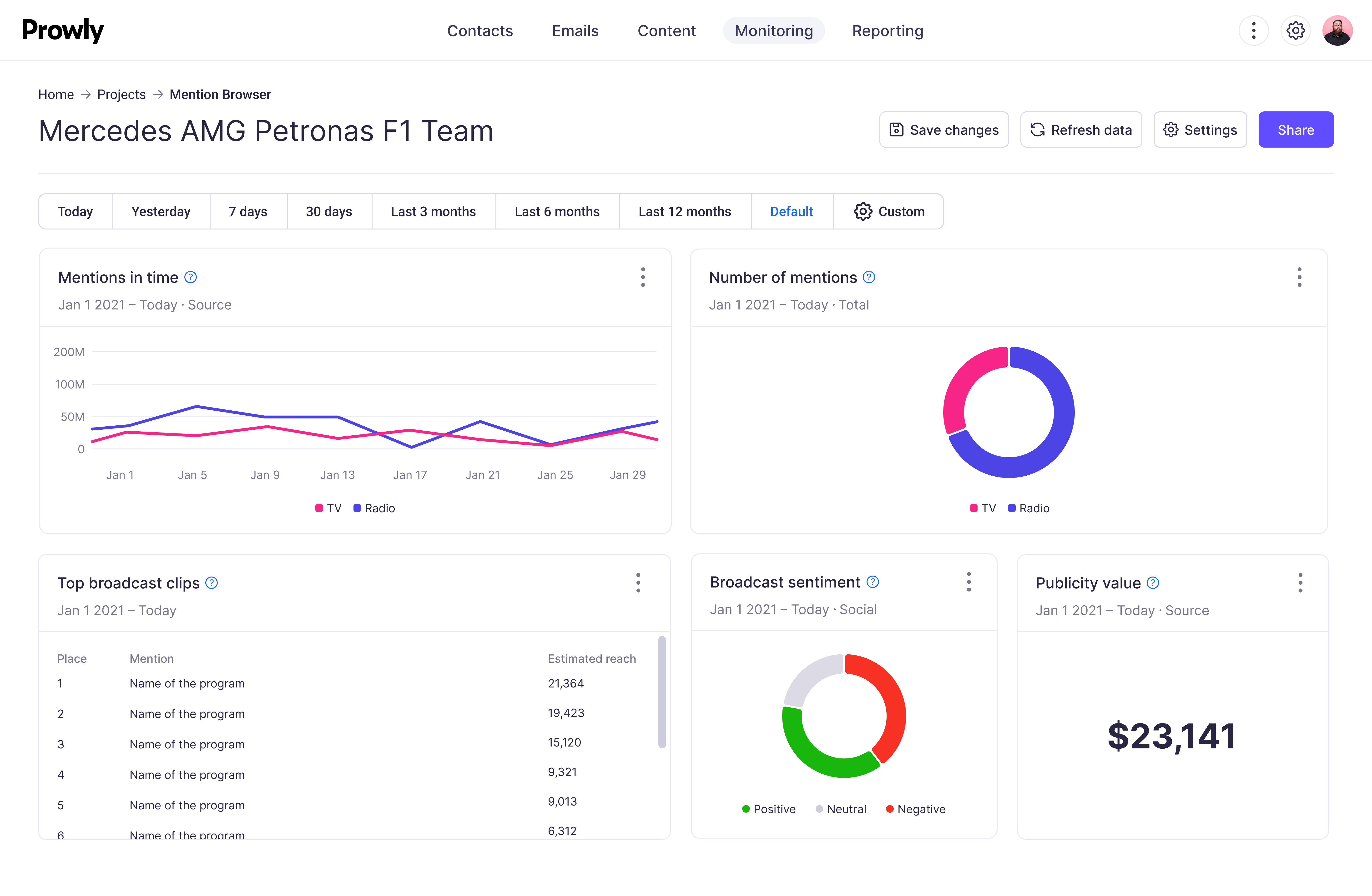 What Is Earned Media? Definition, Benefits, Campaign Examples - Prowly