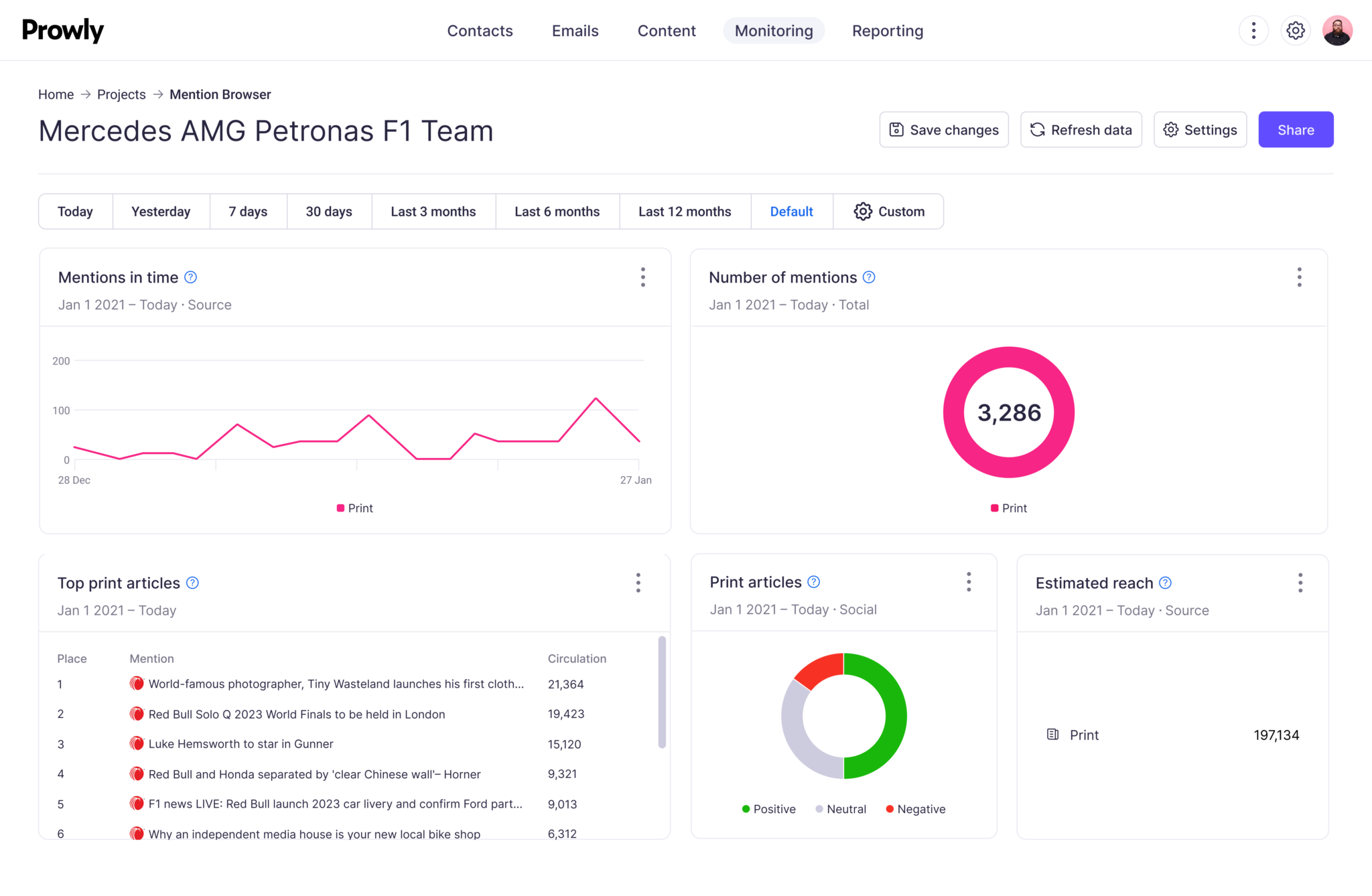 The Best Media Monitoring Tools for PR Pros in 2025