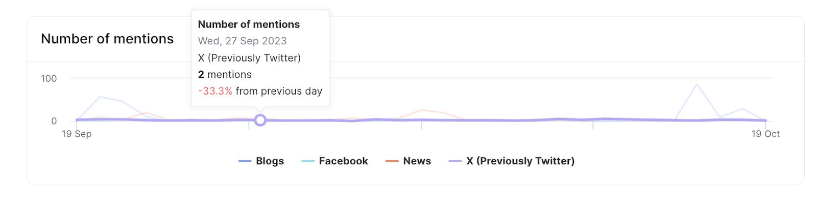 Corporate Reputation Management: Strategies for PR Pros