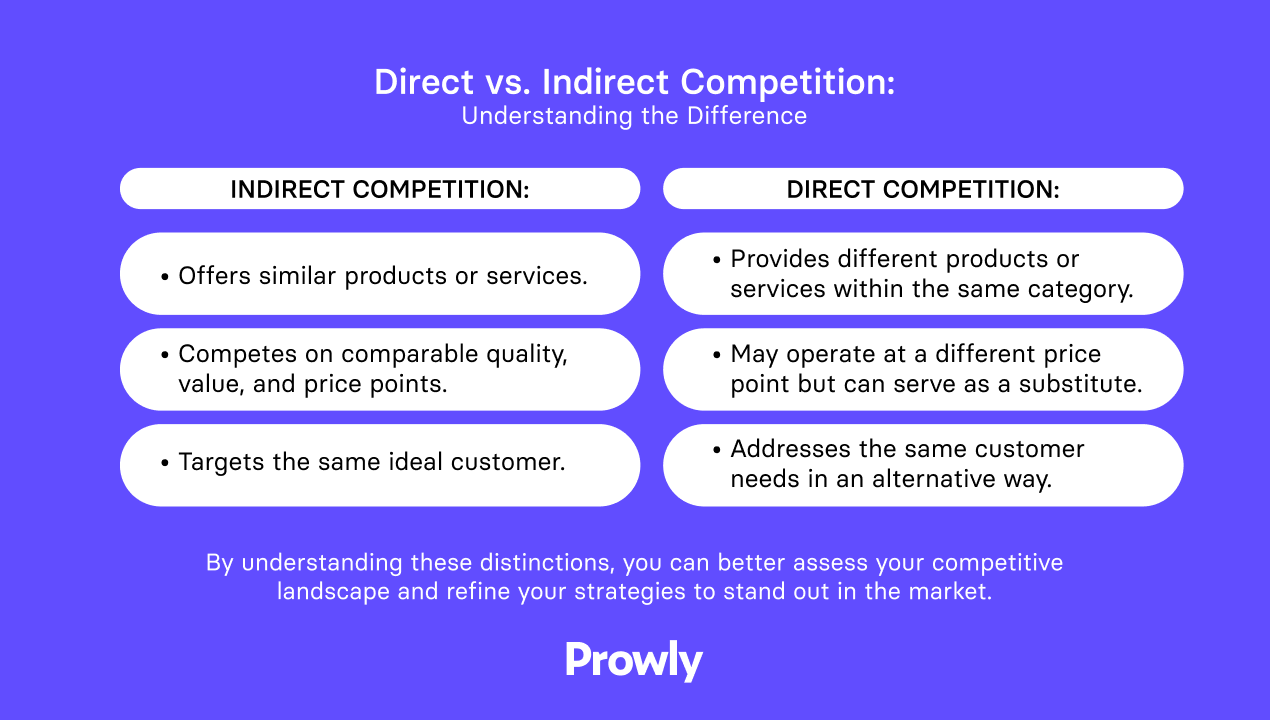 Competitive Monitoring: The Practical Guide for 2025