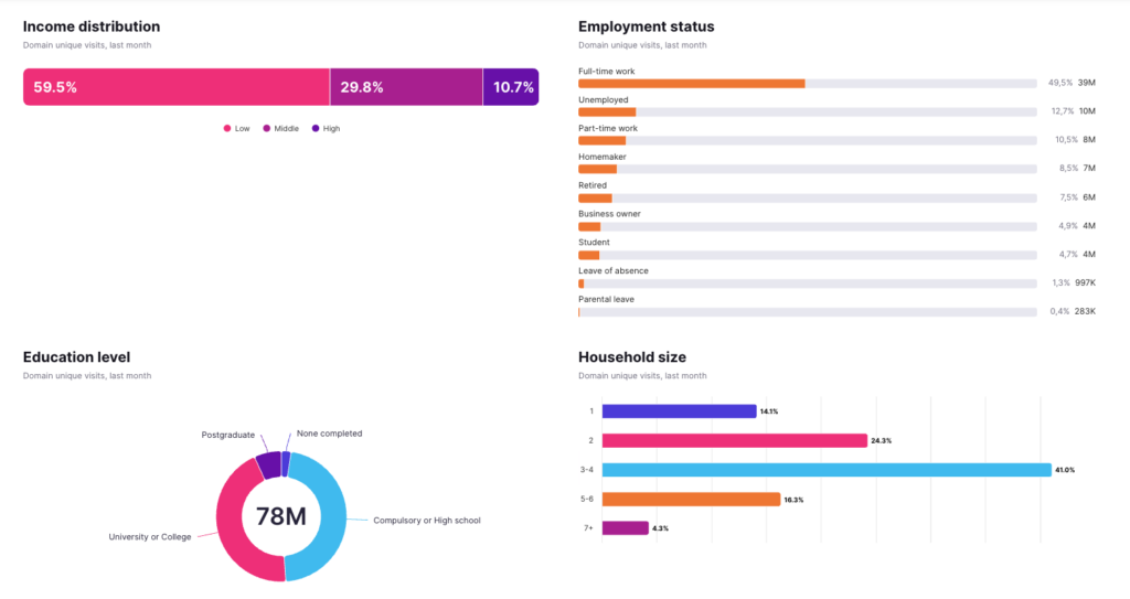 PR Planning: How to Create a PR Strategy (w/ Template)